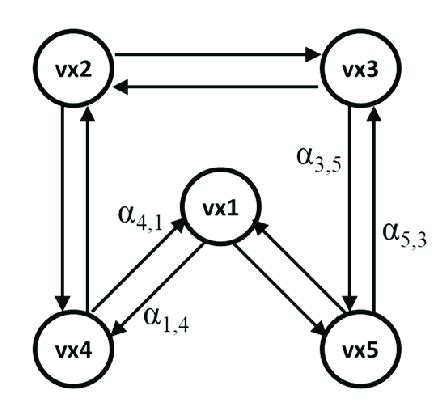 An Illustration Of A Weighted Graph Download Scientific Diagram