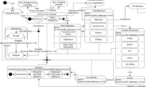 A Part Of An Adaptive Navigation Model For A JAVA E Lecture Download Scientific Diagram A Part Of An Adaptive Navigation Model For A JAVA E Lecture Download Scientific Diagram