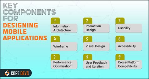 User Centric Mobile Interface Design A Deep Dive Core Devs Ltd