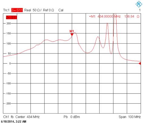 Real Impedance Of Antenna