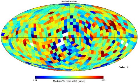 Sky Map In Galactic Coordinates Of The Median Radial Velocity Residuals Download Scientific
