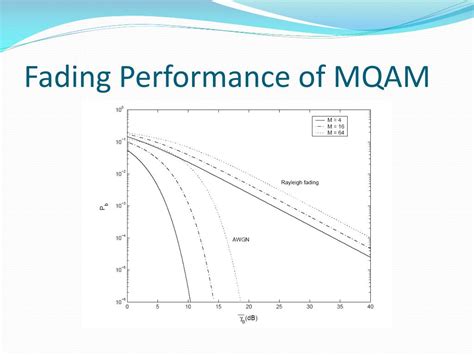 Ppt Wireless Modulation Schemes Powerpoint Presentation Free