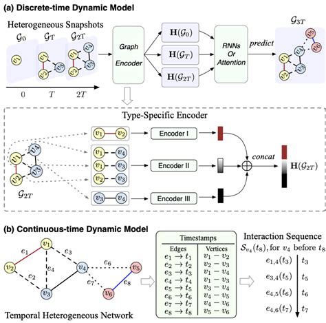 Homepage Rongpei Hong