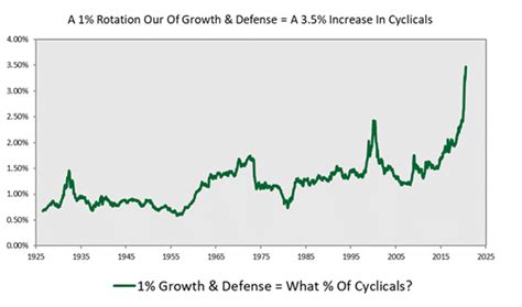 Dont Forget Value Miller Value Partners