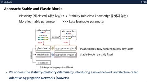 pr 351 adaptive aggregation networks for class incremental learning ppt