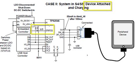 TPS TPS Charging IC For USB Insertion Indicator Power Management Forum Power