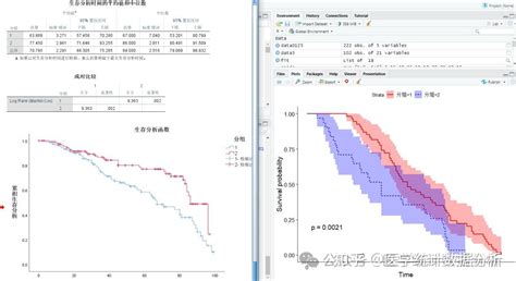【r语言生存分析】生存曲线以及cox模型评价dca曲线组合画法 知乎