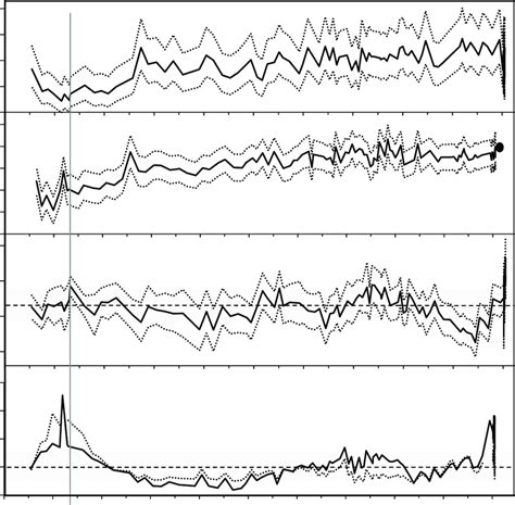 Quantitatively Diatom And Chironomid Inferred Environments Of Lac Du Download Scientific