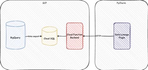 Table Schema Validation Against Sql Query Fun With Sql Parsing In