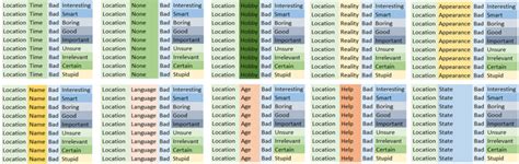 How I Improved My Chatbot The Best C Programmer In The World