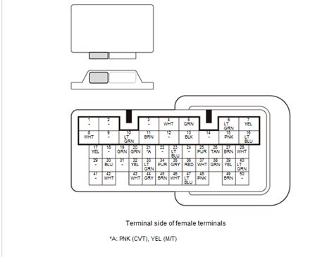 Diagram For The PCM ECM Female Connector Pin Location Needed