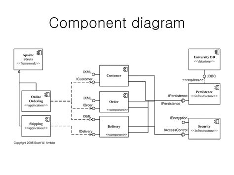 Class Diagrams Are A Type Of Uml Unified Modeling Language Diagram Used In Software