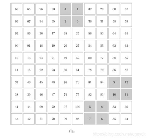 java实现幻方构造 幻方代码 csdn博客