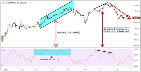 Dynamic Trader Crack Full Datsitephones