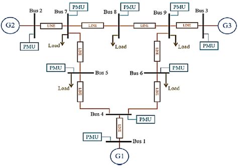 Conventional Fault Detection System Single Line Diagram Download Scientific Diagram