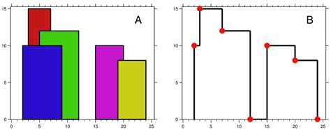 106 Priority Queue Leetcode 101 A Grinding Guide