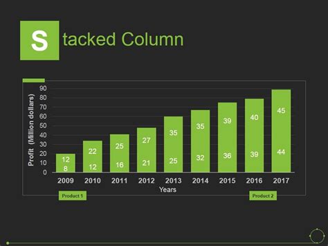 Stacked Column Ppt PowerPoint Presentation Slides Introduction