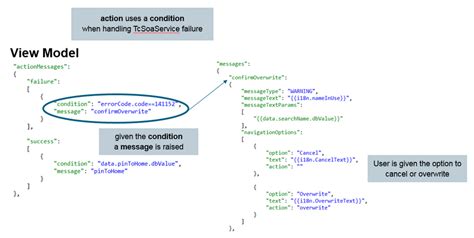 declarative ui configuration with active workspace teamcenter