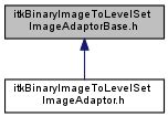 Itk Itkbinaryimagetolevelsetimageadaptorbase H File Reference