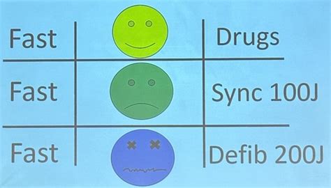 Cardio ACLS Review Flashcards Quizlet Cardio ACLS Review Flashcards Quizlet