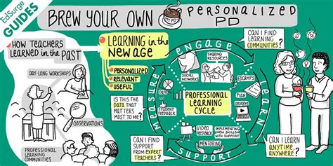 Personalized Pd For Teachers Home Doug Johnsons Blue Skunk Blog