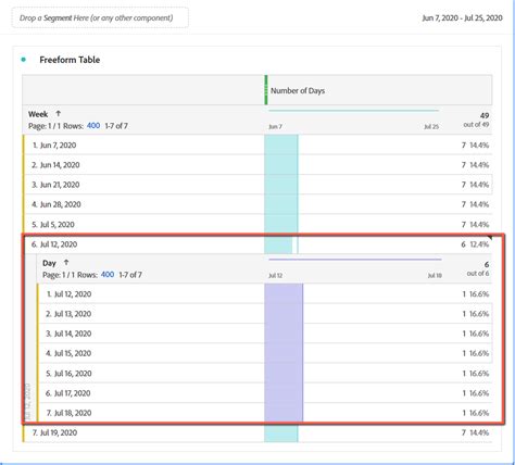 solved calculated metric for average page views adobe experience