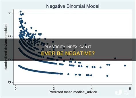 Plasticity Index Can It Ever Be Negative Shunpoly