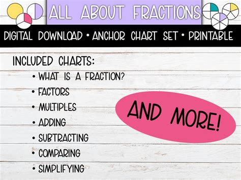 Fraction Anchor Chart Bundle Digital Download Math Etsy