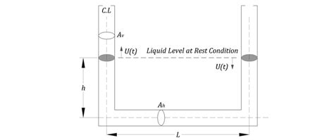 Layout Of Tuned Liquid Column Damper Download Scientific Diagram