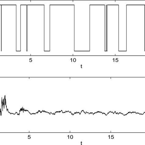 the computer simulation of the sample paths of the markov chain and