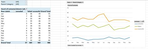 Github Bradsmart1998crowdfundingexcelanalysisproject Repository