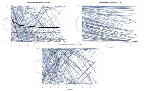 Mixed Model Beta Binomial Vs Binomial Glmm For Modeling Longitudinal