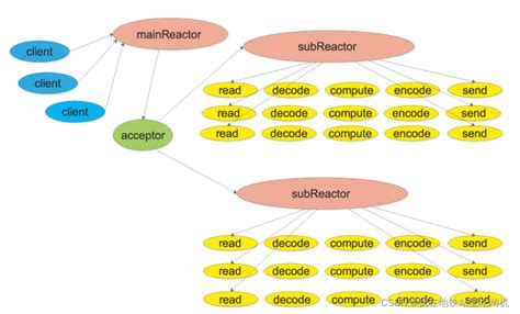 Ubuntu2004部署编译lvi Sam