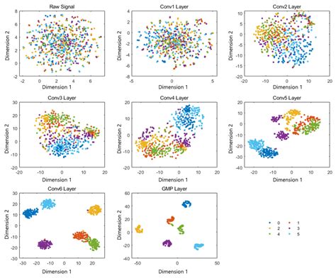 A Novel Deep Convolutional Neural Network Combining Global Feature