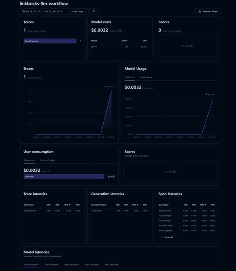 Llm Workflow Linkbricks Horizon Ai
