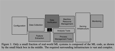 Feature Store An Essential Part Of Ml Infrastructure
