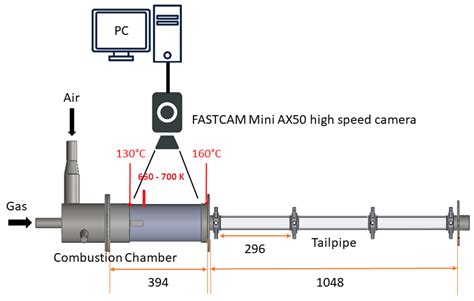 Experimental Investigation Of A Pulsation Reactor Via Optical Methods
