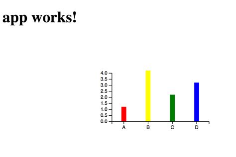 GitHub Shanegibney D Graph D Js Simple Bar Chart In An Angular Component