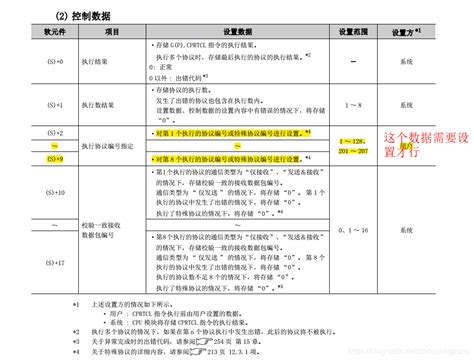 三菱q系列plcmodbus通信方式控制fx5uplc 三菱q与fx modbus csdn博客