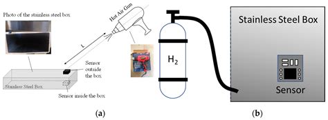 Low Cost IoT Based Sensor System A Case Study On Harsh Environmental Monitoring