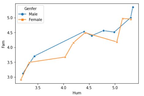 Python How To Smooth Lines In A Figure In Pandas Stack Overflow