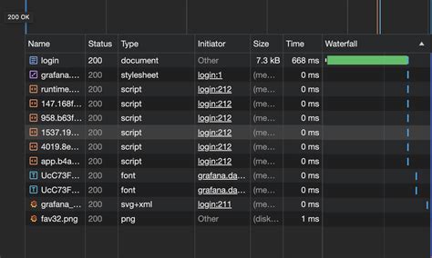 single browser session limitation with grafana dashboard on subpath