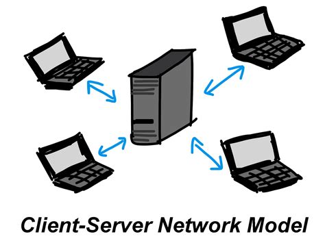 Client Server Network Model Types Advantages And Disadvantages Explained