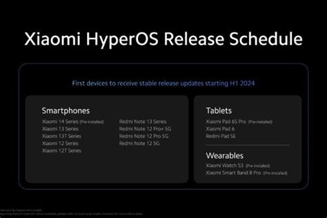 Xiaomi Reveals Global HyperOS Rollout Timeline For H1 2024