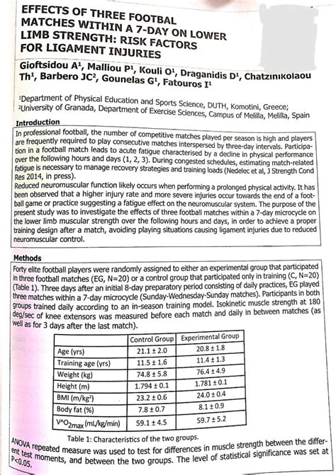 Cosimo Simeone On Linkedin Physiotherapy Football Injuries Season Sports Fifa Uefa