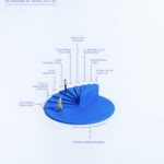 Pie Chart Data Viz Project