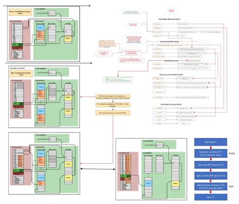 mohammed elnefary on linkedin here is a simple flow chart of the rtos