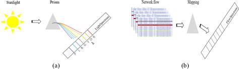 Semi 2dcae A Semi Supervision 2d Cnn Autoencoder Model For Feature Representation And