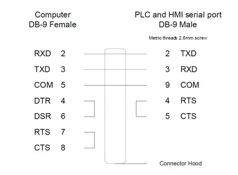 unable to connect cj1m cpu12 cx programmer