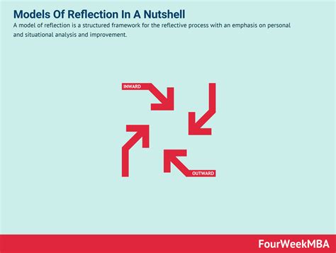 What Are Models Of Reflection Models Of Reflection In A Nutshell Fourweekmba